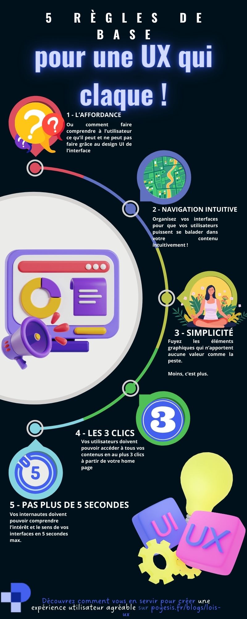 32 lois UX que tout UX UI designer doit maîtriser - Poyesis